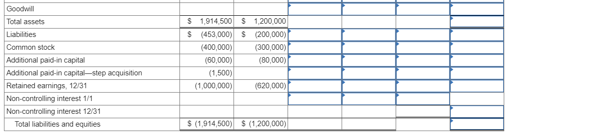 Solved On January 1, 2020, Bretz, Inc., acquired 60 percent | Chegg.com