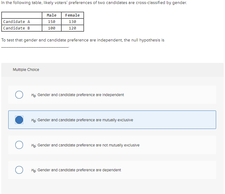 Solved In the following table, likely voters' preferences of | Chegg.com