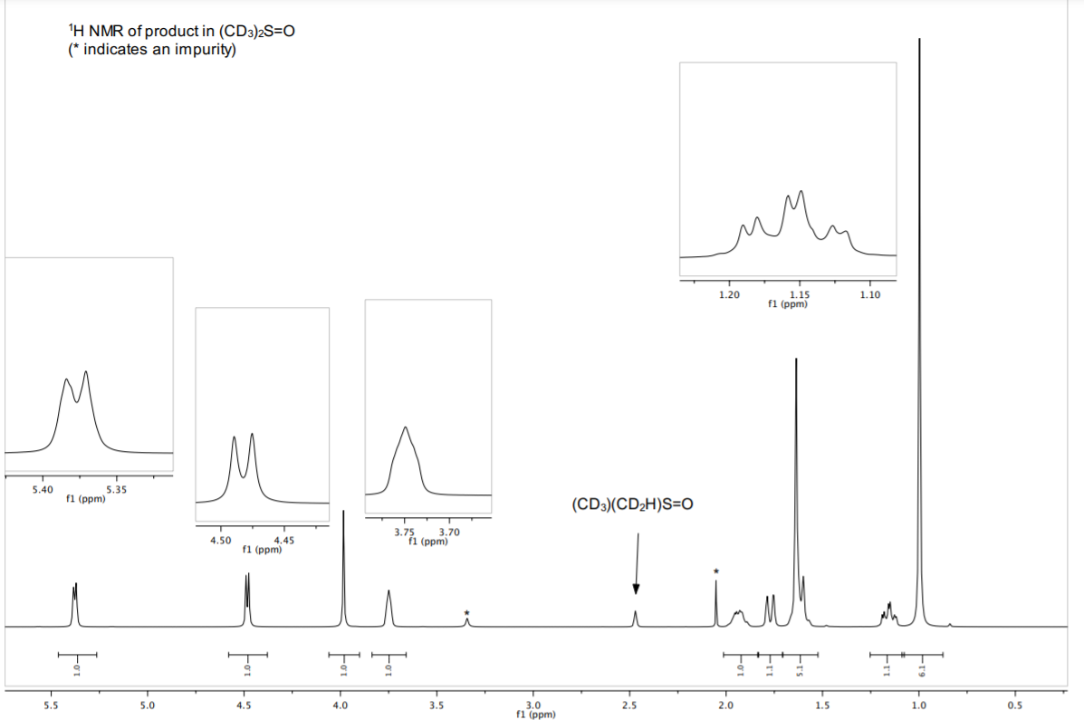 Analyze and label the 1H-NMR, 13C-NMR, and the mass | Chegg.com