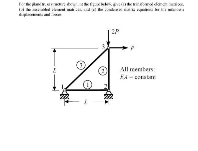 Solved For the plane truss structure shown int the figure | Chegg.com