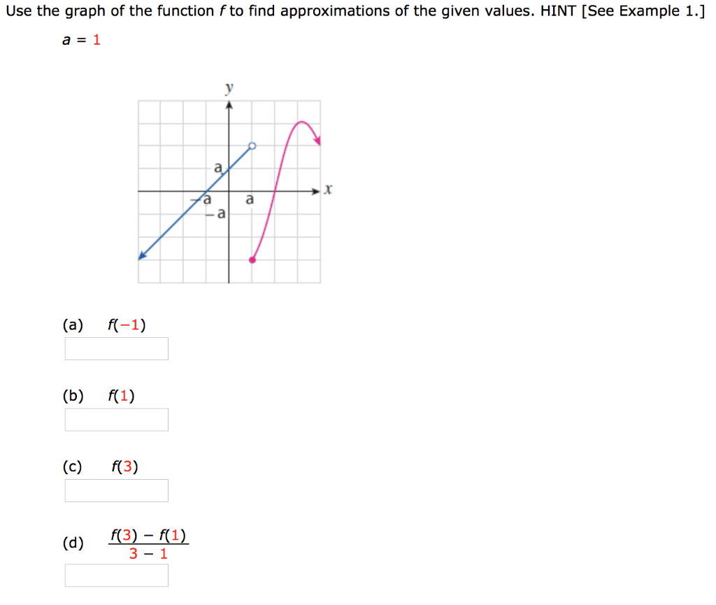 Solved Use the graph of the function f to find | Chegg.com