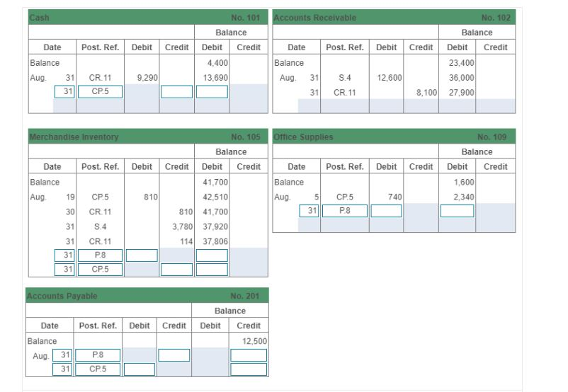 Solved Complete the general ledger entries in the first | Chegg.com