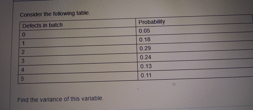 Solved Consider the following table. Defects in batch | | Chegg.com
