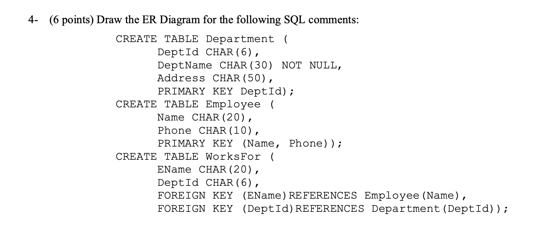Solved 4- (6 points) Draw the ER Diagram for the following | Chegg.com