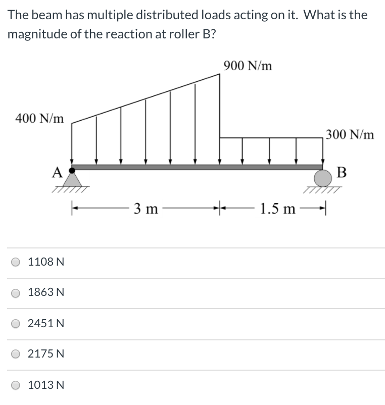 Solved The beam has multiple distributed loads acting on it. | Chegg.com
