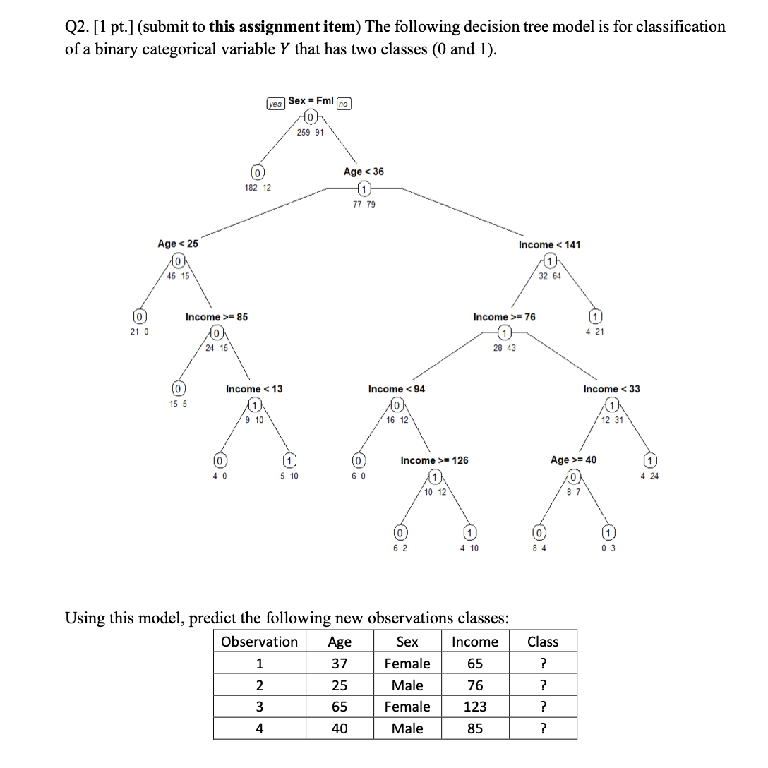 Solved Do this with R and please give the answer as well. | Chegg.com