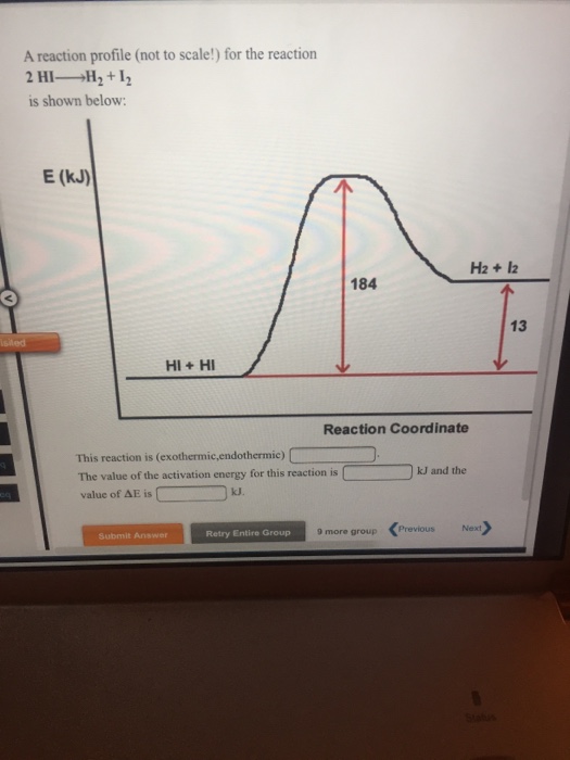 Solved A reaction profile (not to scale!) for the reaction 2 | Chegg.com