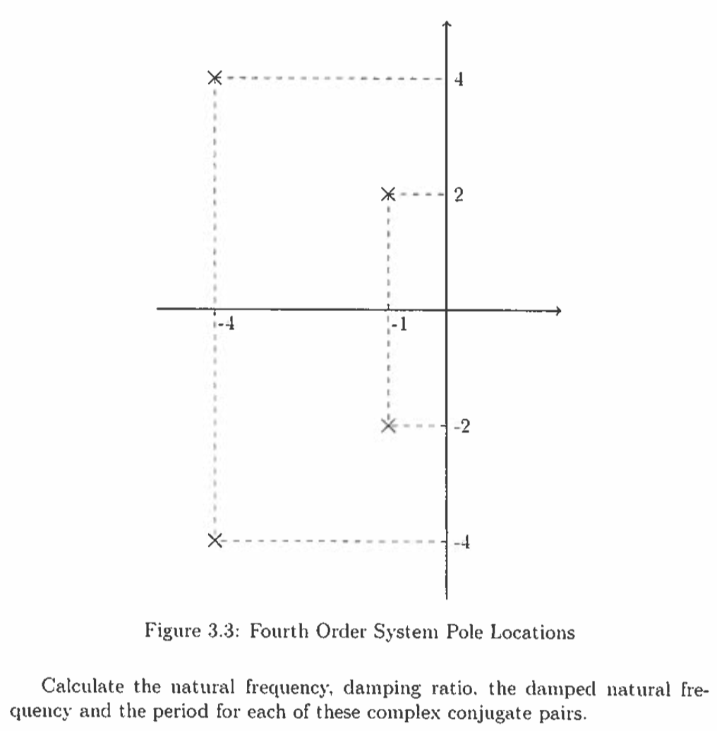 Solved Exercise 4: The eigenvalues of a square 4 x 4 matrix | Chegg.com