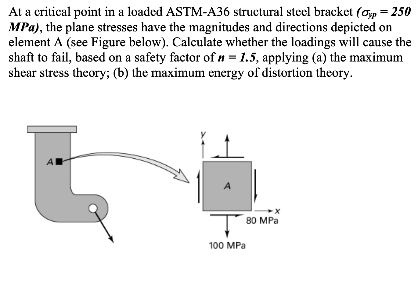 Solved At a critical point in a loaded ASTM-A36 structural | Chegg.com