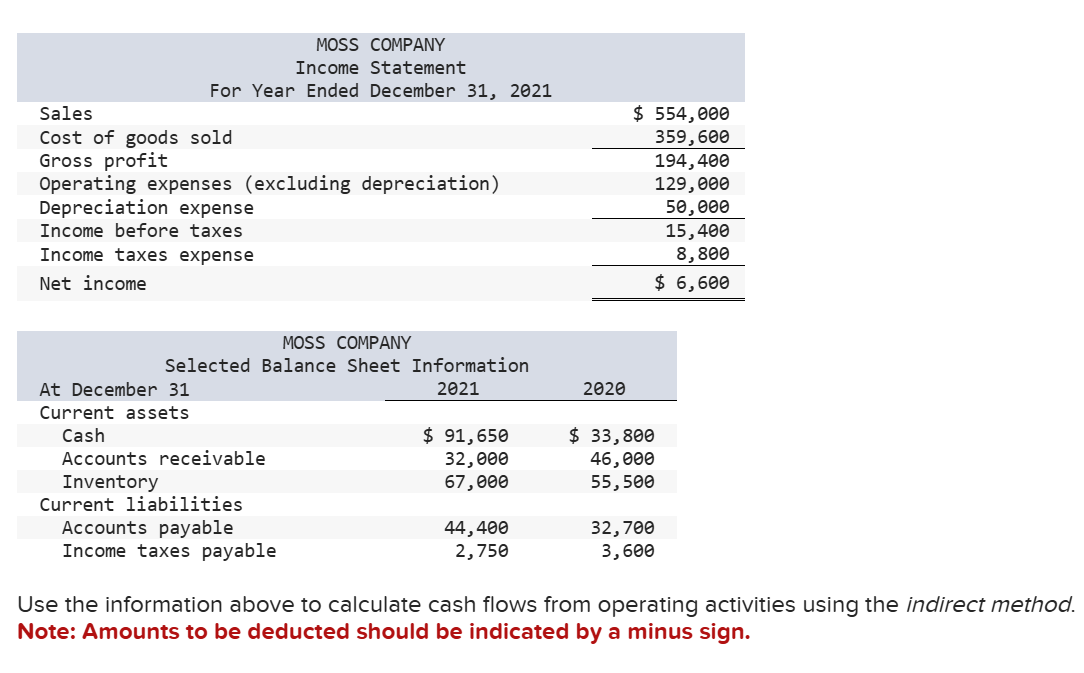 Solved Use the information above to calculate cash flows | Chegg.com
