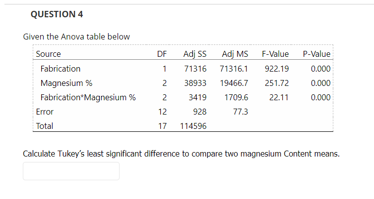 Solved QUESTION 4 Given the Anova table below DF Adj SS Adj | Chegg.com