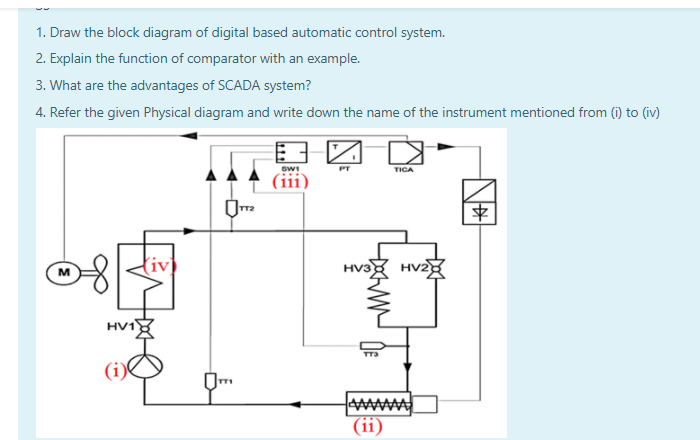 Solved 1. Draw the block diagram of digital based automatic | Chegg.com