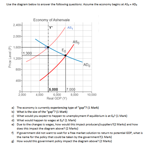 Solved Use the diagram below to answer the following | Chegg.com