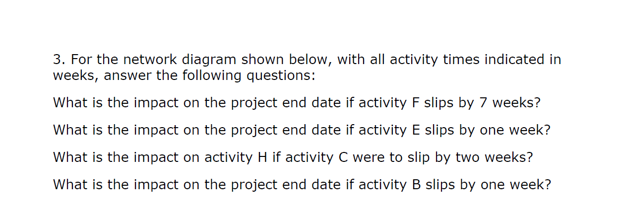 Solved 3. For the network diagram shown below, with all | Chegg.com