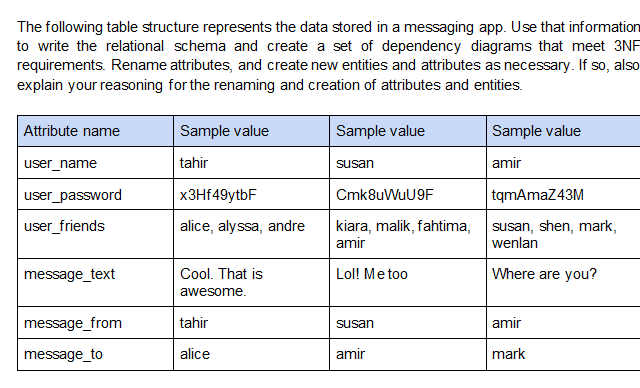 Solved The following table structure represents the data | Chegg.com