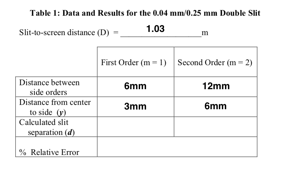 Solved Please show how to calculate calculated slit | Chegg.com
