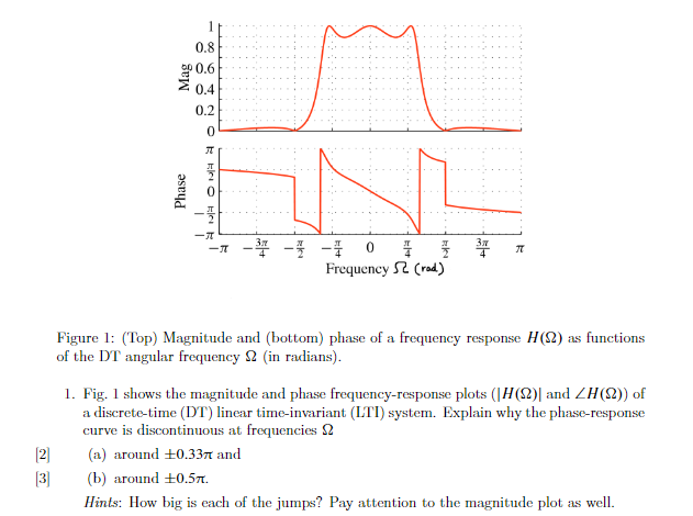 Solved Figure 1: (Top) Magnitude and (bottom) phase of a | Chegg.com