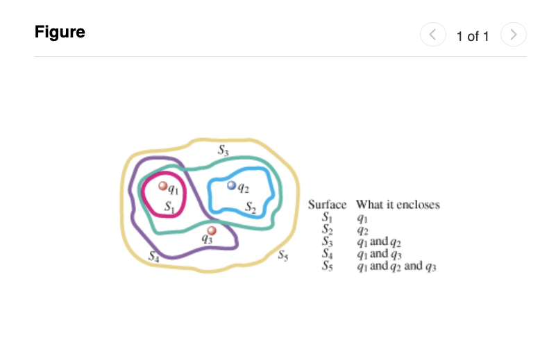 The three small spheres shown in (Figure 1) | Chegg.com