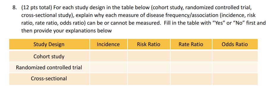 Solved 8. (12 pts total) For each study design in the table | Chegg.com