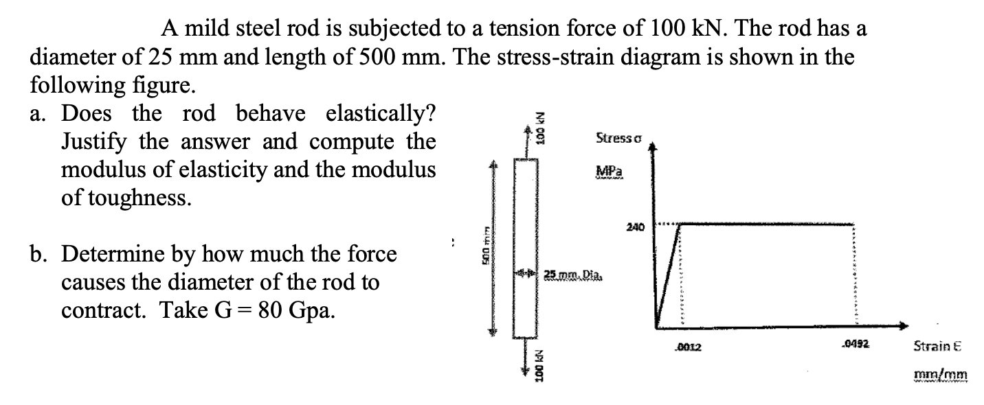 Solved Mechanics of materials (solids)A mild steel rod is | Chegg.com