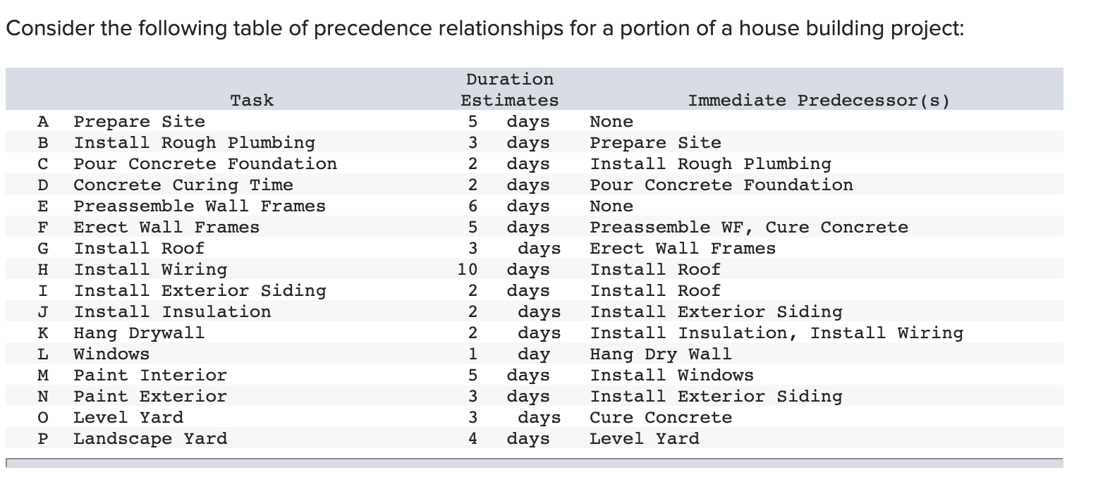 Solved Consider the following table of precedence | Chegg.com