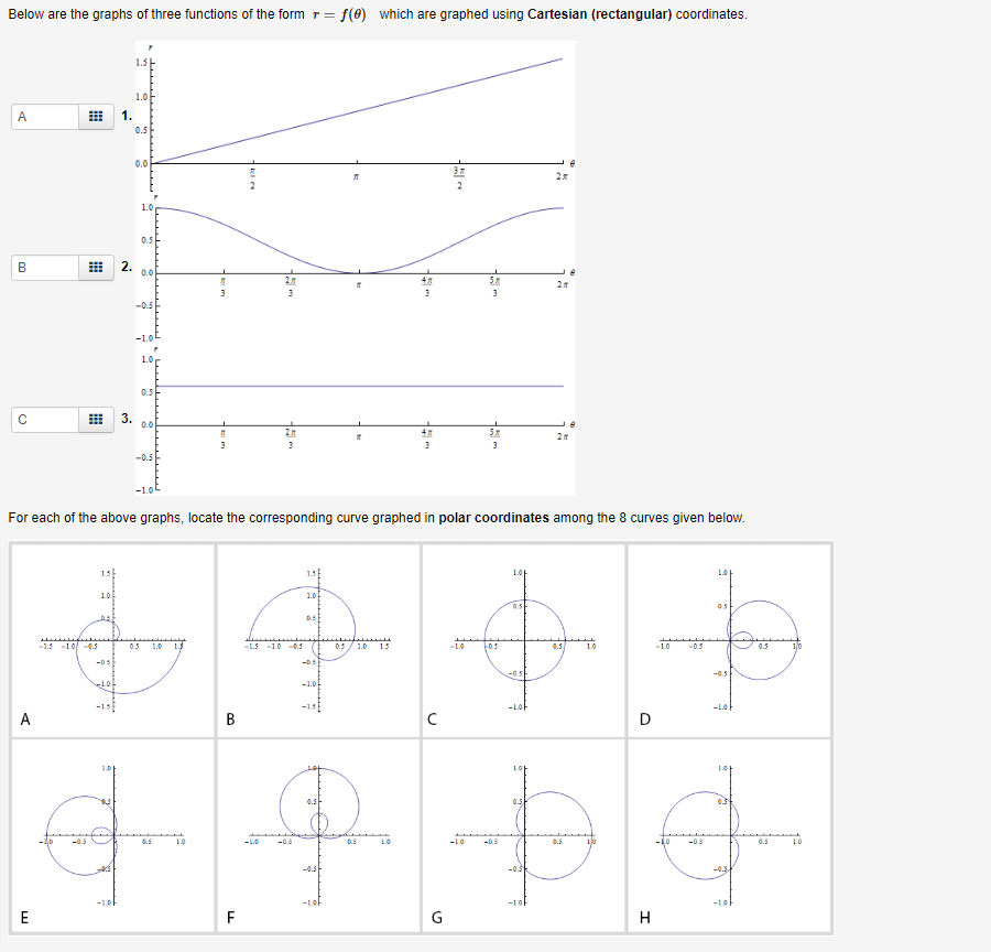 Solved which are graphed using Cartesian (rectangular) | Chegg.com