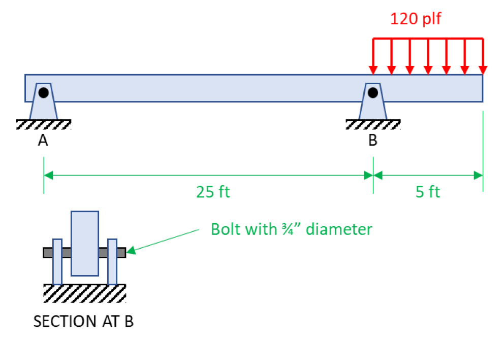 Solved What is the average shear stress in the bolt at the | Chegg.com