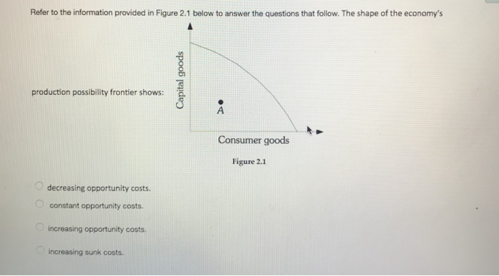 Solved Refer to the information provided in Figure 2.1 below | Chegg.com