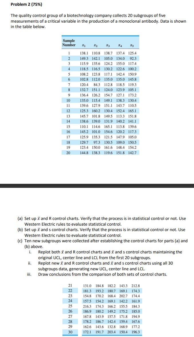 Solved MiniTab should be able to do the problem with the | Chegg.com