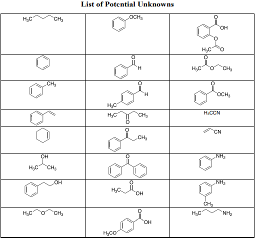 Solved List of Potential Unknowns | Chegg.com