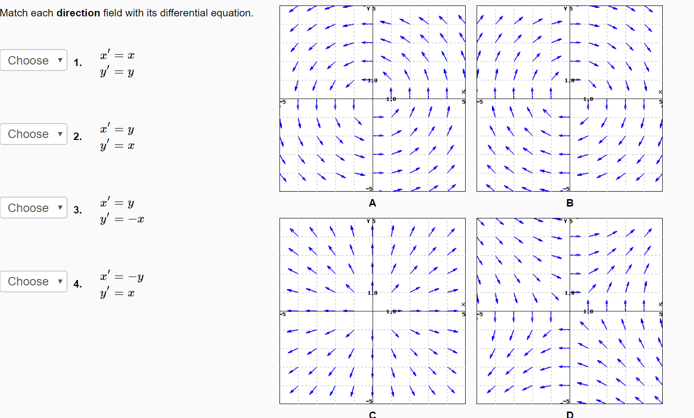 Solved Match each direction field with its differential | Chegg.com