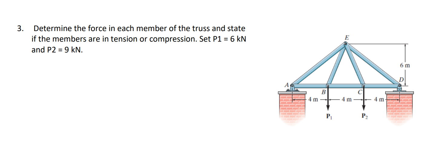 Solved 3. Determine the force in each member of the truss | Chegg.com