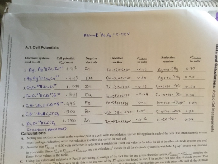 As A, fg o.oov A.1. Cell Potentials Electrode systems | Chegg.com