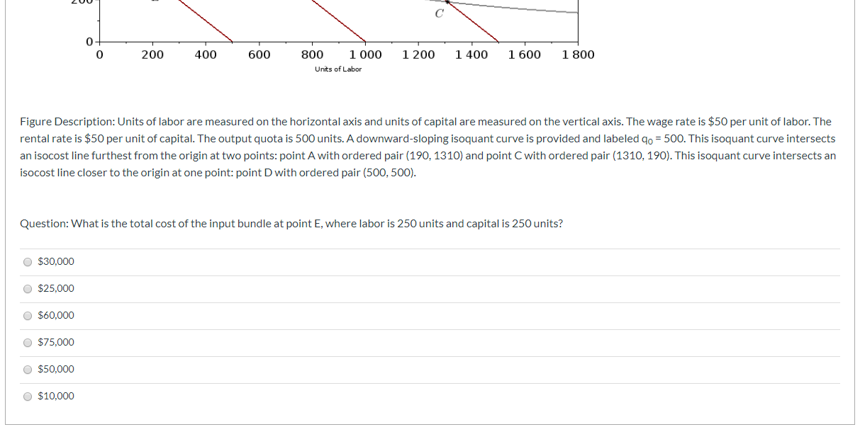 Solved The following graph illustrates various cost lines | Chegg.com