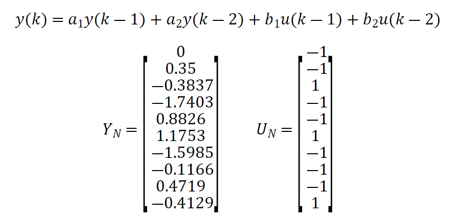 Solved From the following input-output pairs, obtain the | Chegg.com