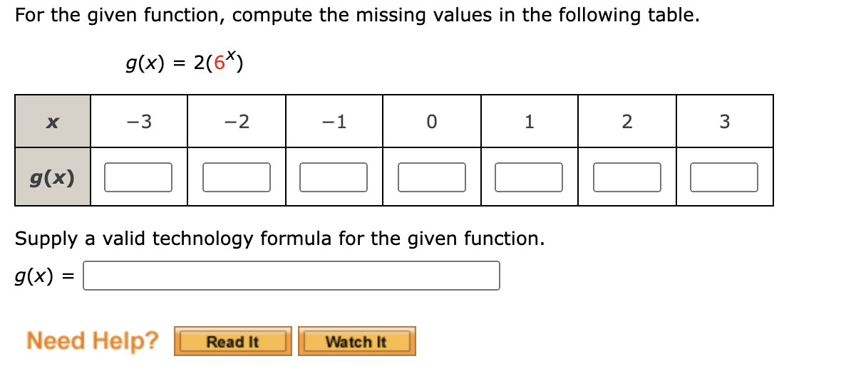 Solved For the given function, compute the missing values in | Chegg.com
