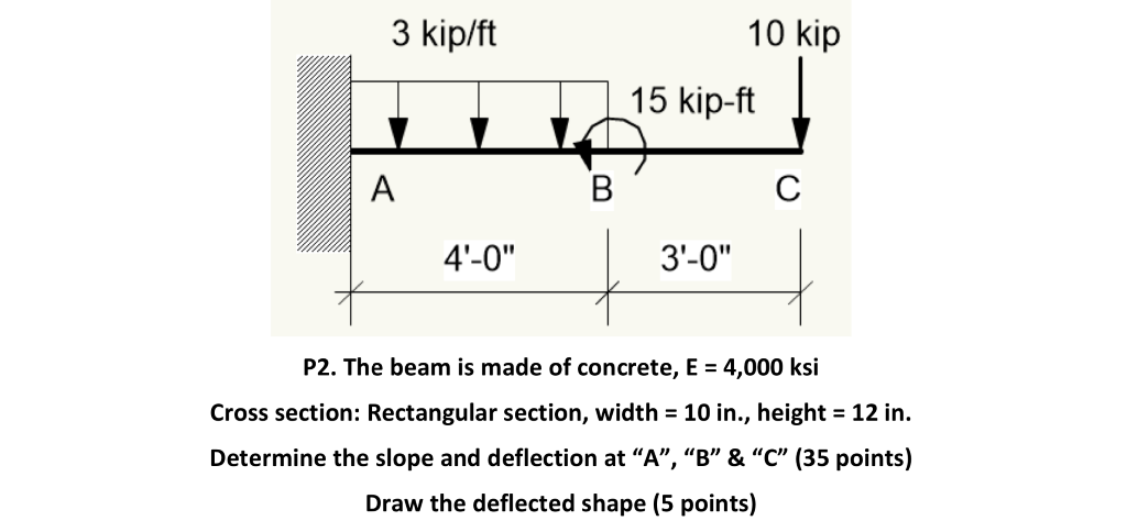 Solved 3 kip/ft 10 kip 15 kip-ft A B 4'-0" 3'-0" P2. The | Chegg.com