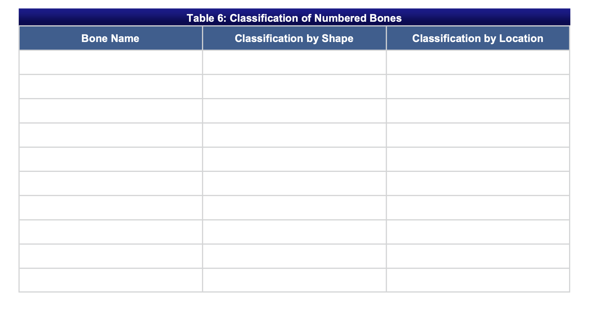 Solved Begin by looking over a model skeleton. Use Table 5 | Chegg.com