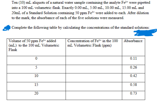 Solved Ten (10) mL aliquots of a natural water sample | Chegg.com
