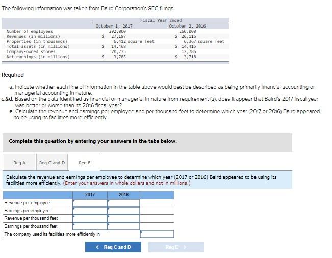 Solved The following information was taken from Balrd | Chegg.com