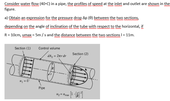 Solved Consider water flow (40°C) in a pipe, the profiles of | Chegg.com