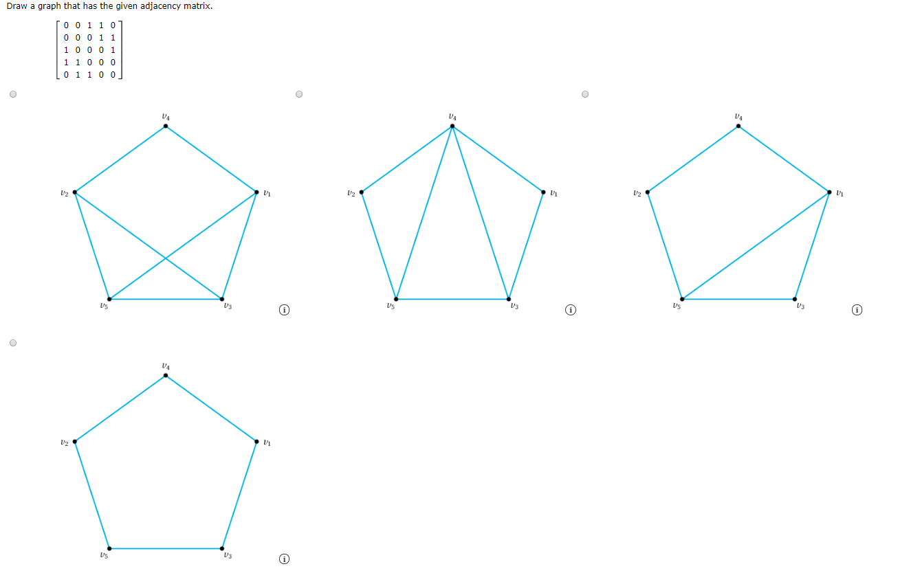 Solved Draw a graph that has the given adjacency matrix. [ 0 | Chegg.com