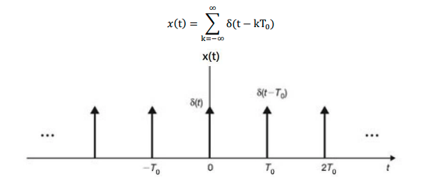 Solved Consider the periodic impulse train x(t) shown below | Chegg.com