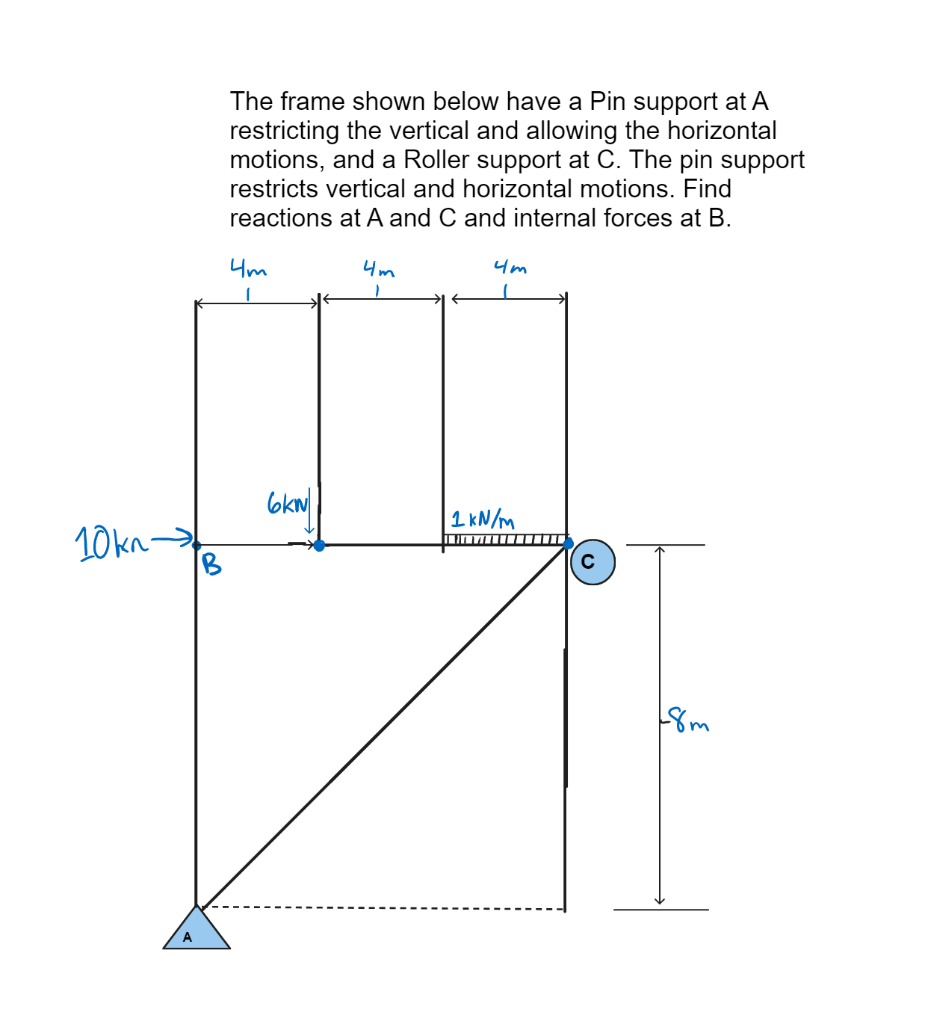 Solved The frame shown below have a Pin support at A | Chegg.com
