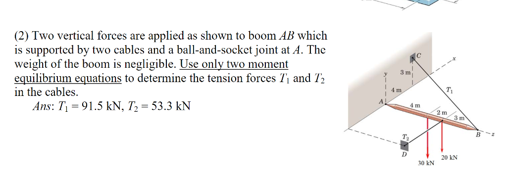 Solved (2) Two vertical forces are applied as shown to boom | Chegg.com