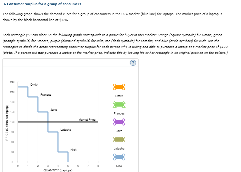 Solved 3. Consumer surplus for a group of consumers The | Chegg.com