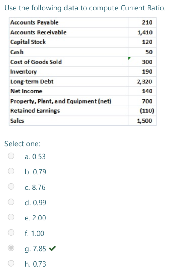Solved Use the following data to compute Current Ratio. 210 | Chegg.com