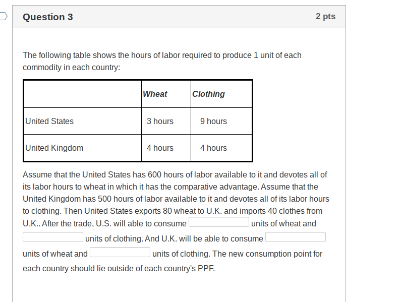 Solved The following table shows the hours of labor required | Chegg.com