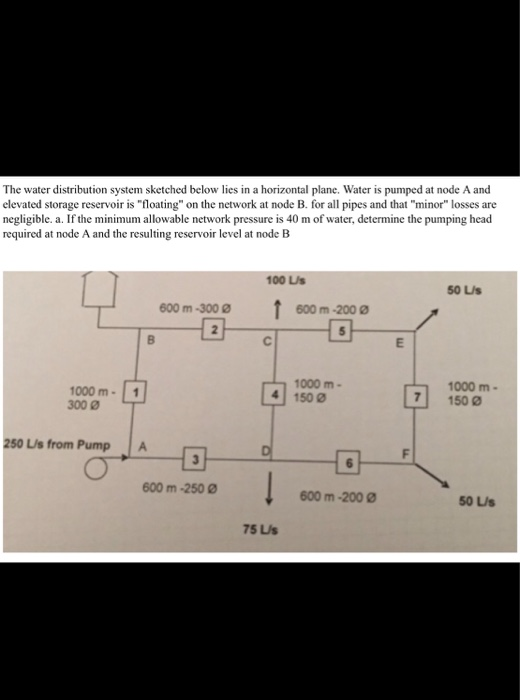 Solved The water distribution system sketched below lies in | Chegg.com