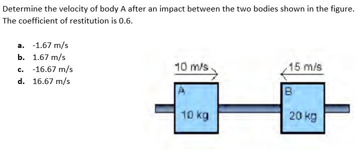 Solved Determine the velocity of body A after an impact | Chegg.com